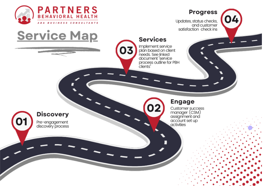 Implementing Customized Professional Services - Partners Behavioral Health